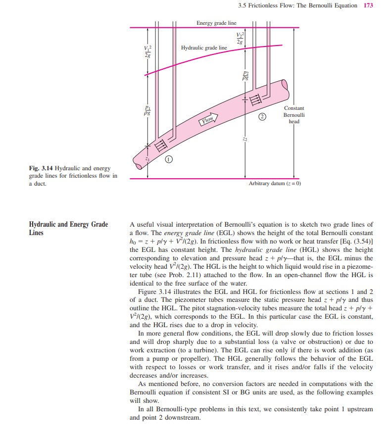 Solved First, explain what the Bernoulli equation is. For | Chegg.com