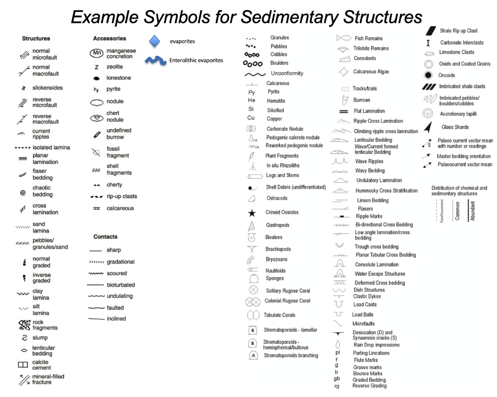 Solved For each of the environments in the image below, fill | Chegg.com
