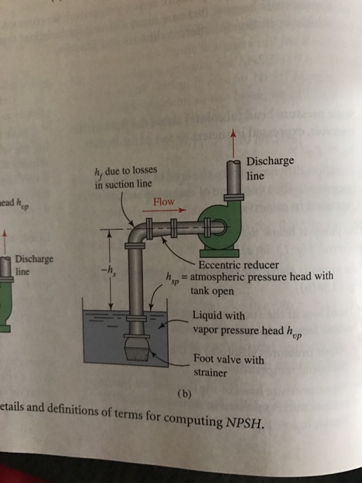 Solved 13.55 Determine the available NPSH for the system | Chegg.com
