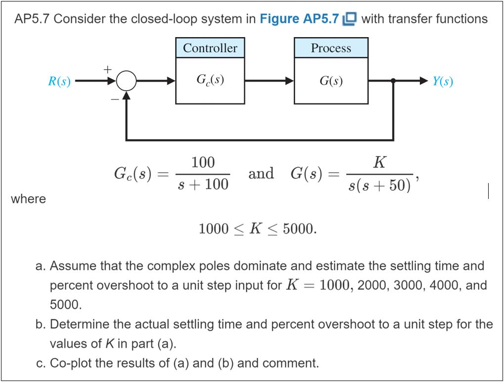 Solved AP57 Consider the closed-loop system in Figure AP57 | Chegg.com