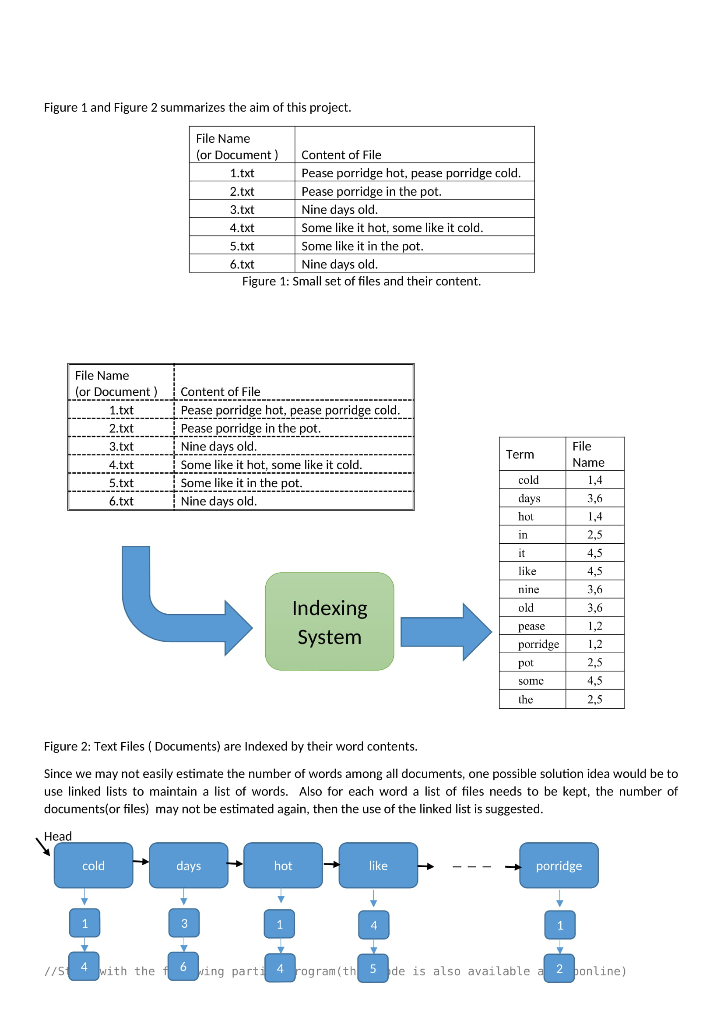 Solved In this project, you will design a very simple yet | Chegg.com