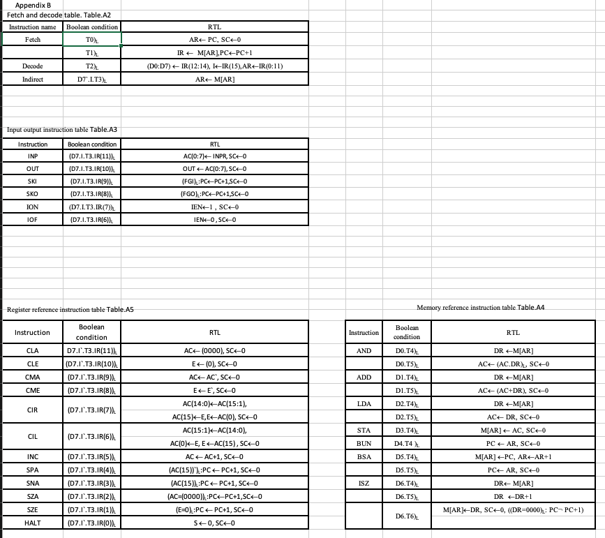 Solved 3 The initial contents of the basic computer | Chegg.com