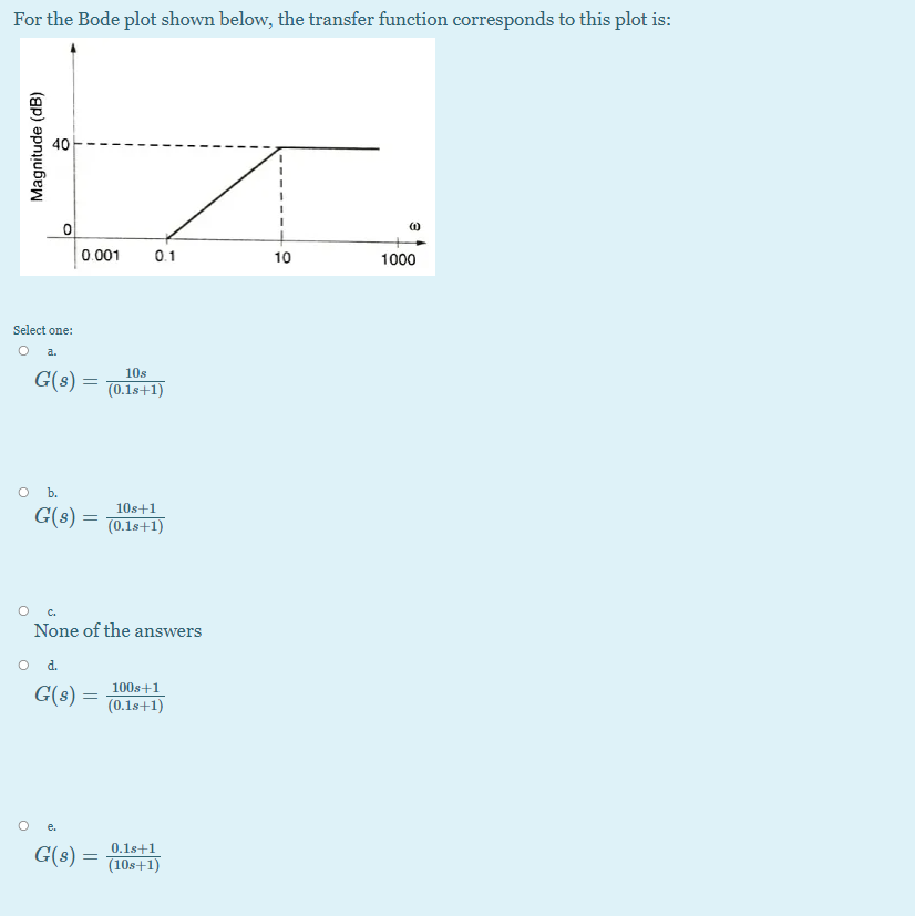 Solved For the Bode plot shown below, the transfer function | Chegg.com