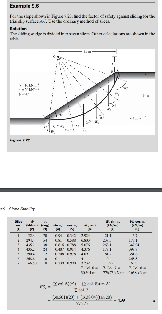 Solved Method of Slices Please explain step by step how this | Chegg.com