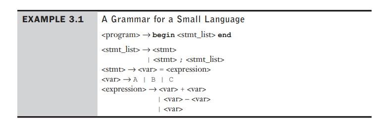 Solved Write A Compiler For A Simple Language Based Off