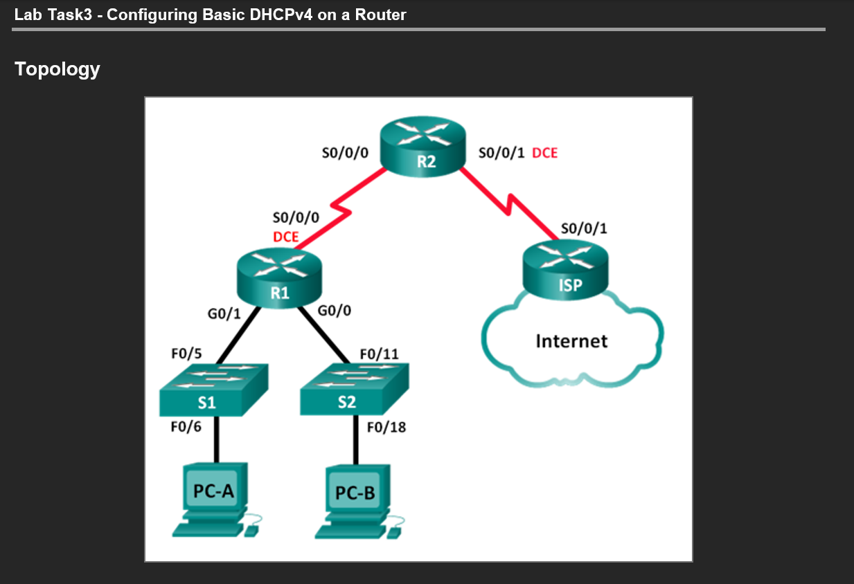 Solved Lab Task3 - Configuring Basic DHCPv4 on a Router | Chegg.com