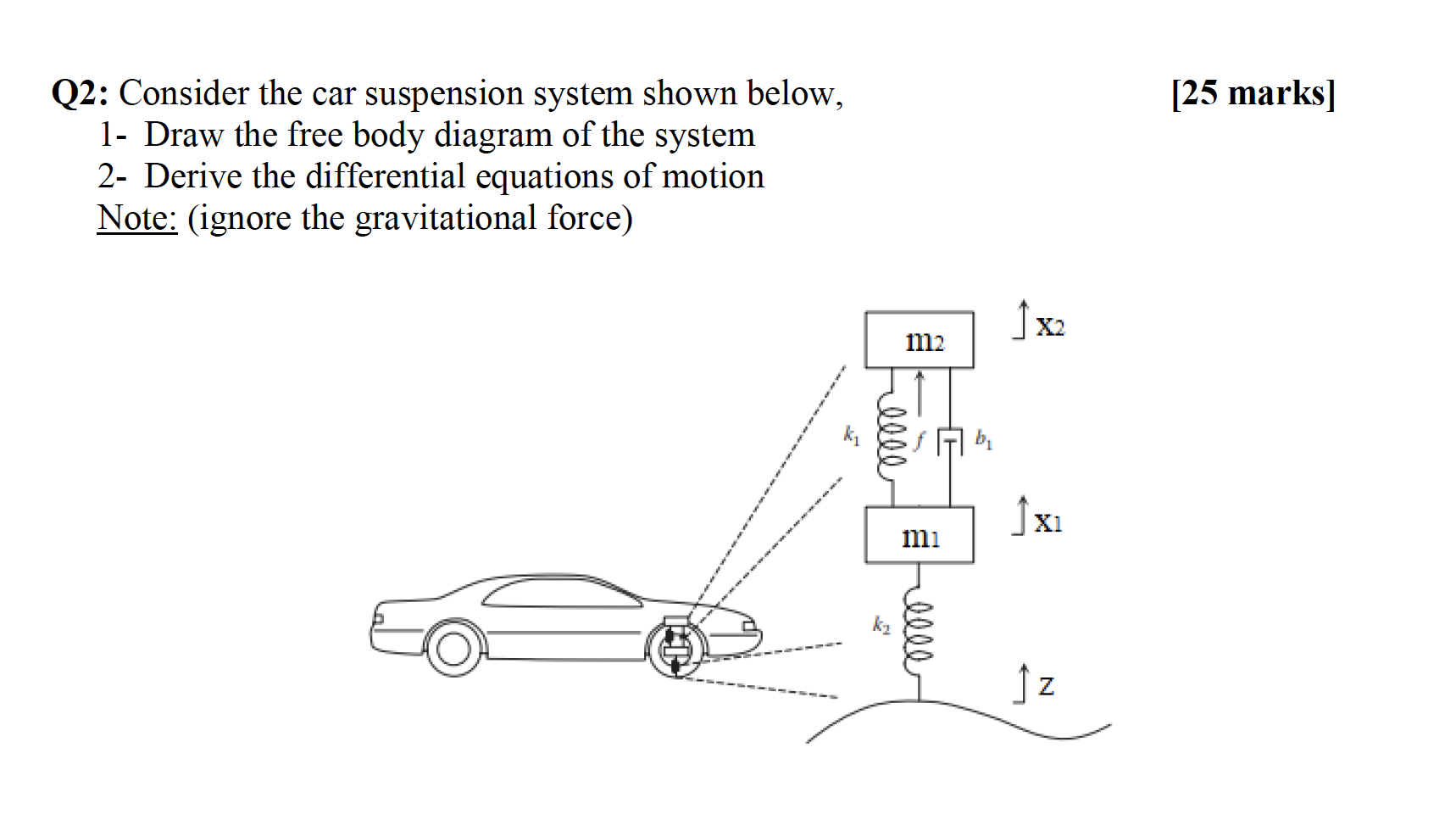 Solved [25 marks] Q2: Consider the car suspension system | Chegg.com