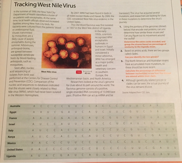 Solved Tracking West Nile Virus In the summer of 1999, the | Chegg.com