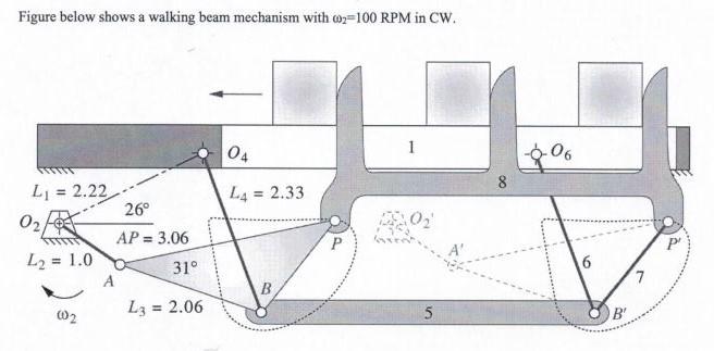 Figure below shows a walking beam mechanism with | Chegg.com