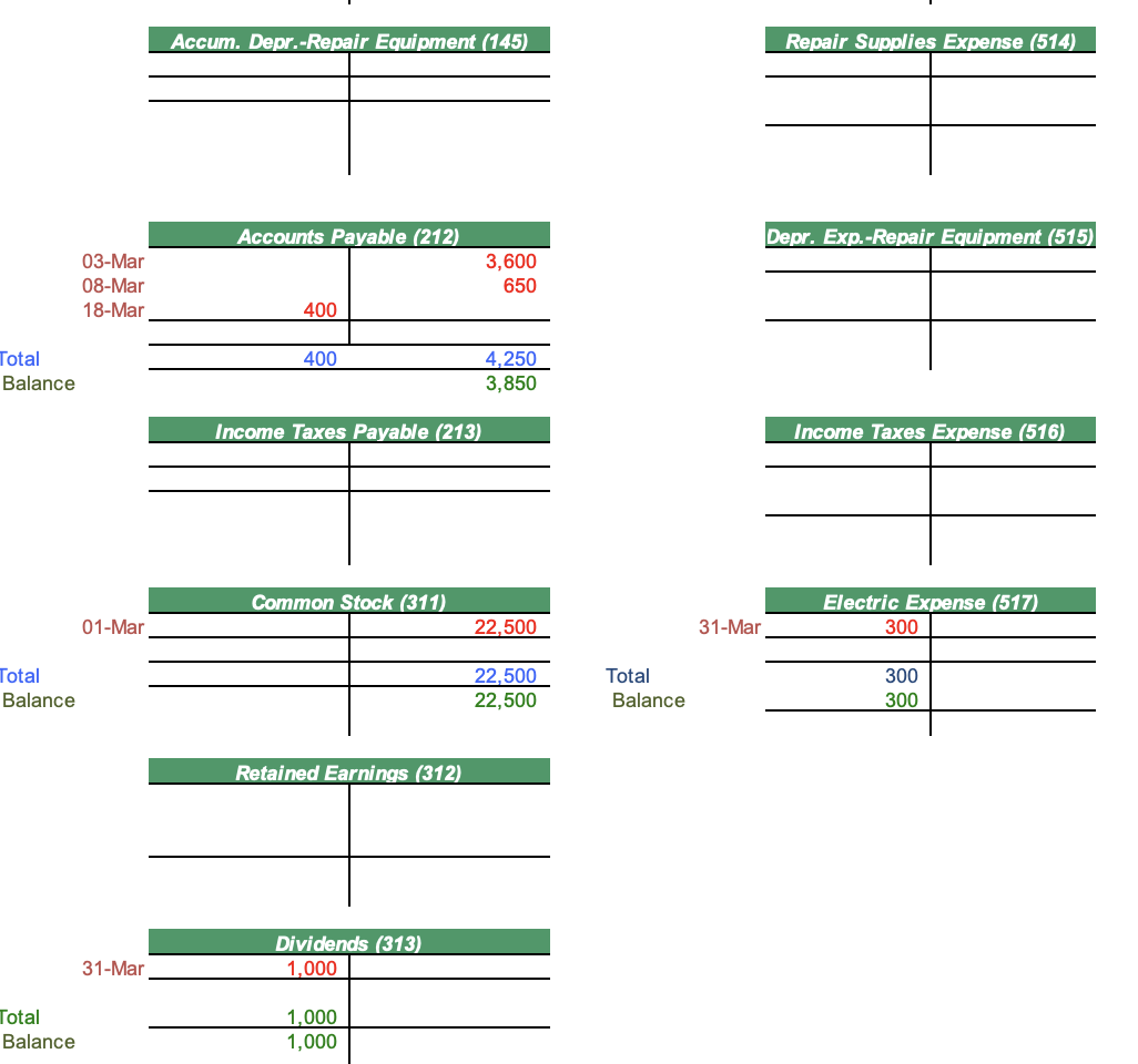 Solved Please help with learning where to place these | Chegg.com