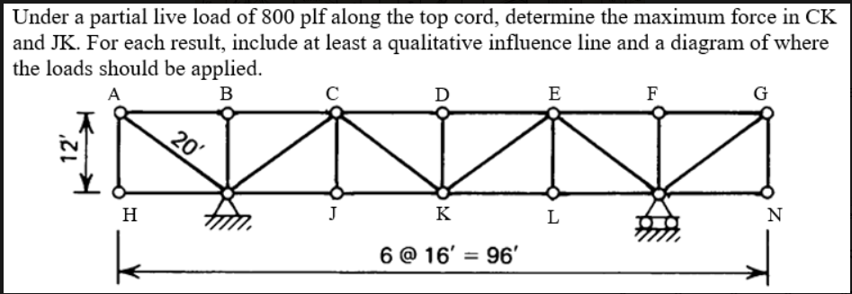 Solved Under a partial live load of 800 ﻿plf along the top | Chegg.com