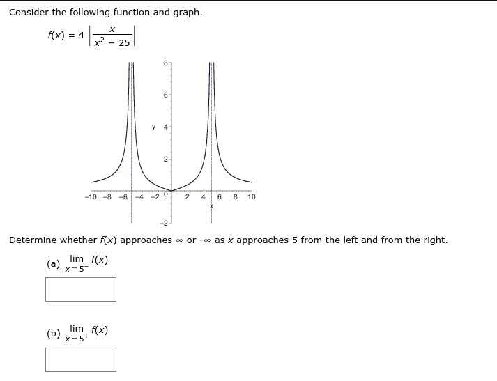 Solved Consider the following function and graph. f(x) = 4 | Chegg.com