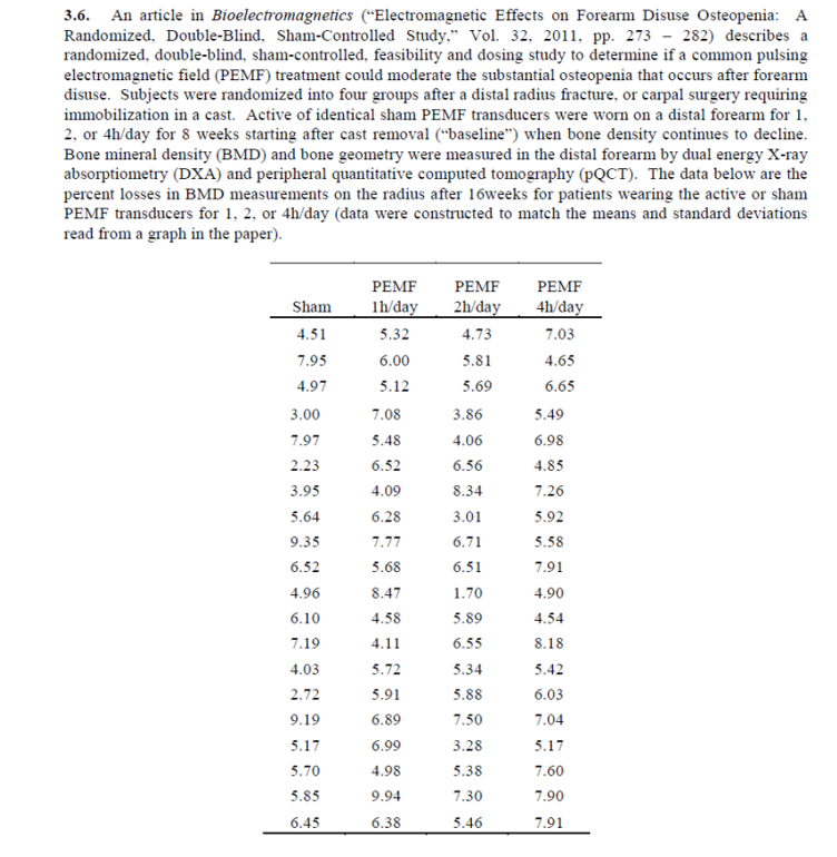 VERY URGENT SOLVE ONLY BY USING MINITAB (share the | Chegg.com