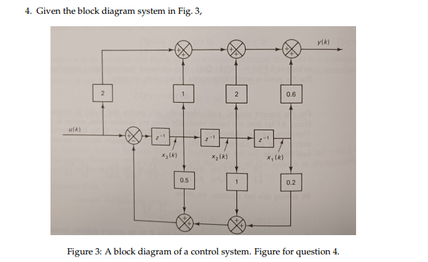 Figure 3: A block diagram of a control system. Figure | Chegg.com