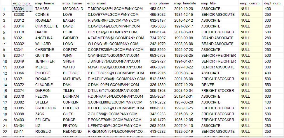 Solved dept_num 200 1 emp_num 83509 83746 2 300 3 250 84001 | Chegg.com