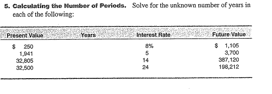 Solved 5. Calculating the Number of Periods. Solve for the | Chegg.com