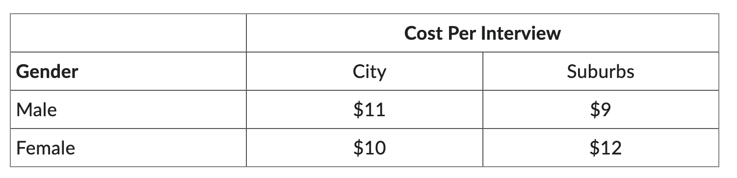 Solved [Chapter 12] Linear Optimization Models Florence | Chegg.com