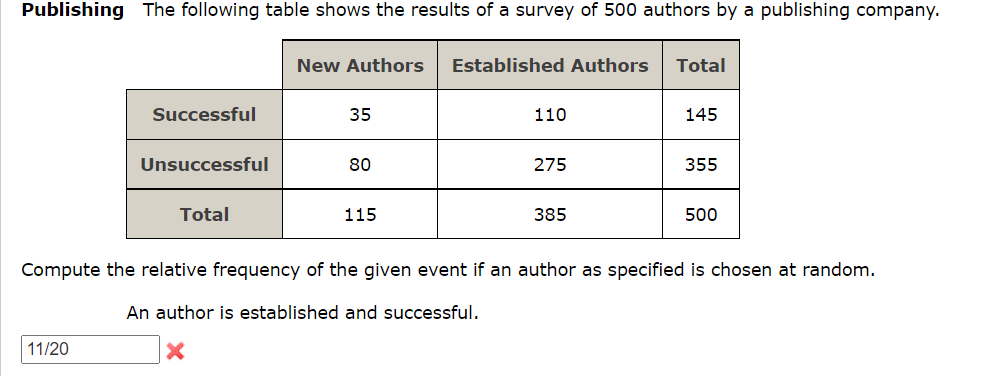 Solved Publishing The following table shows the results of a | Chegg.com