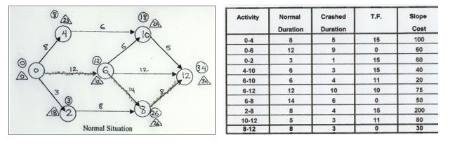 Solved Answer the questions for the below network: a) What | Chegg.com