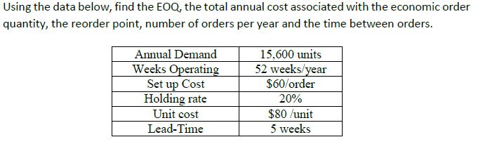 Solved Using the data below, find the EOQ, the total annual | Chegg.com
