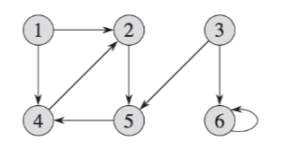 Solved Show the d and π values that result from running | Chegg.com