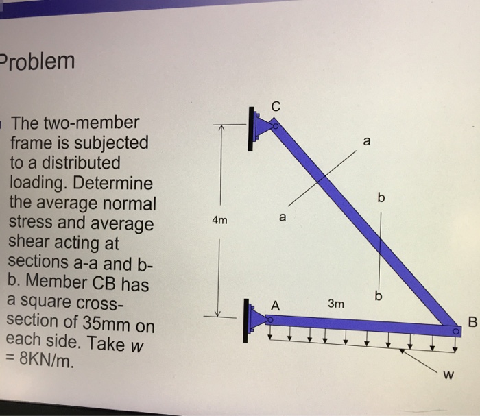 Solved The two-member frame is subjected to a distributed | Chegg.com