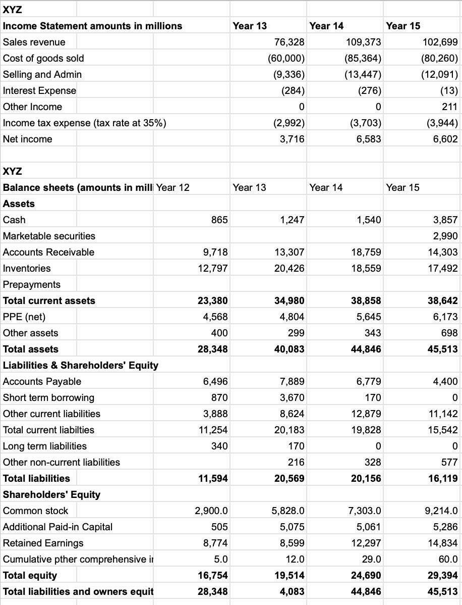 Solved Followings are financial data for XYZ Company. | Chegg.com