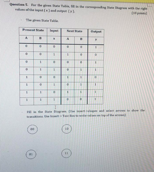 Solved Question 5. For the given State Table, fill in the | Chegg.com