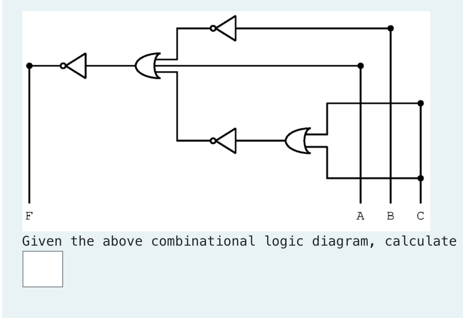 Solved Please answer fast Given the above combinational | Chegg.com