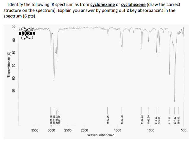 Solved Identify the following IR spectrum as from | Chegg.com