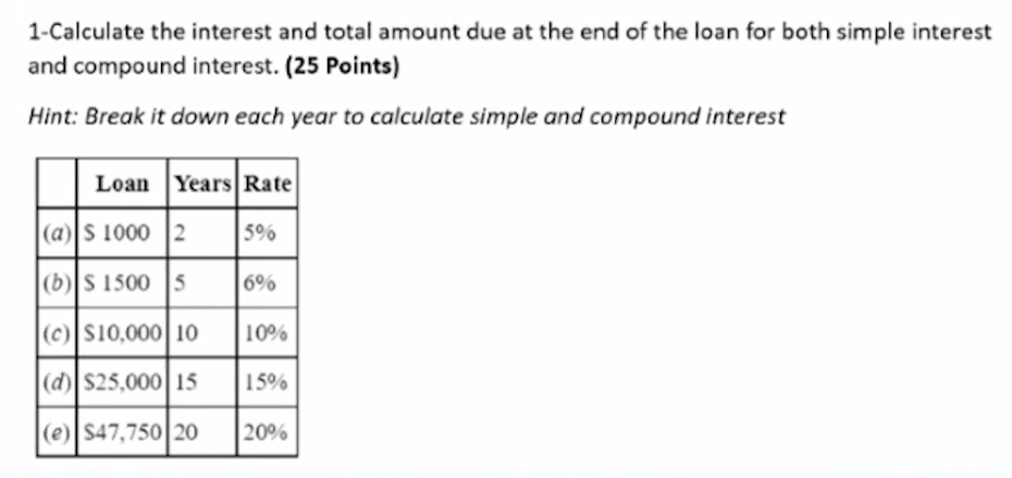 Solved 1-Calculate the interest and total amount due at the | Chegg.com