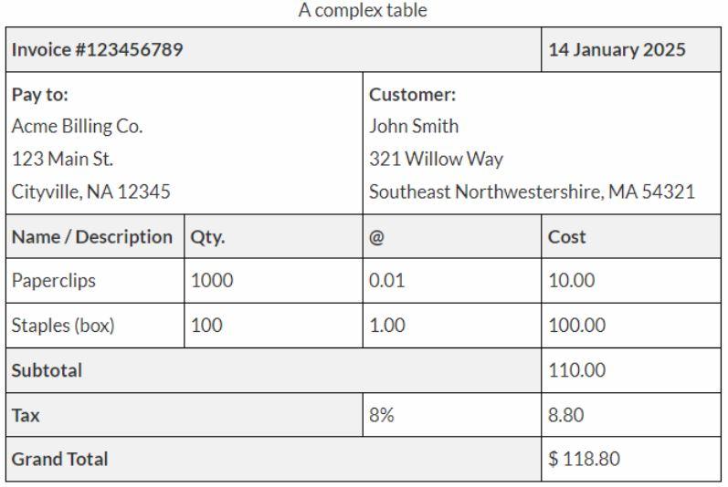 Solved A complex table Invoice #123456789 14 January 2025 | Chegg.com