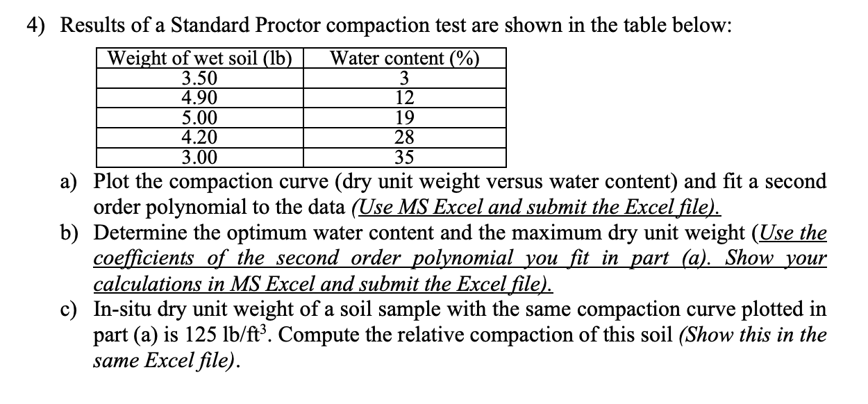 Solved 4) Results of a Standard Proctor compaction test are | Chegg.com
