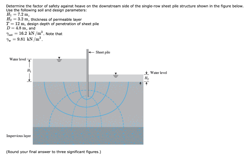 Solved Determine the factor of safety against heave on the | Chegg.com
