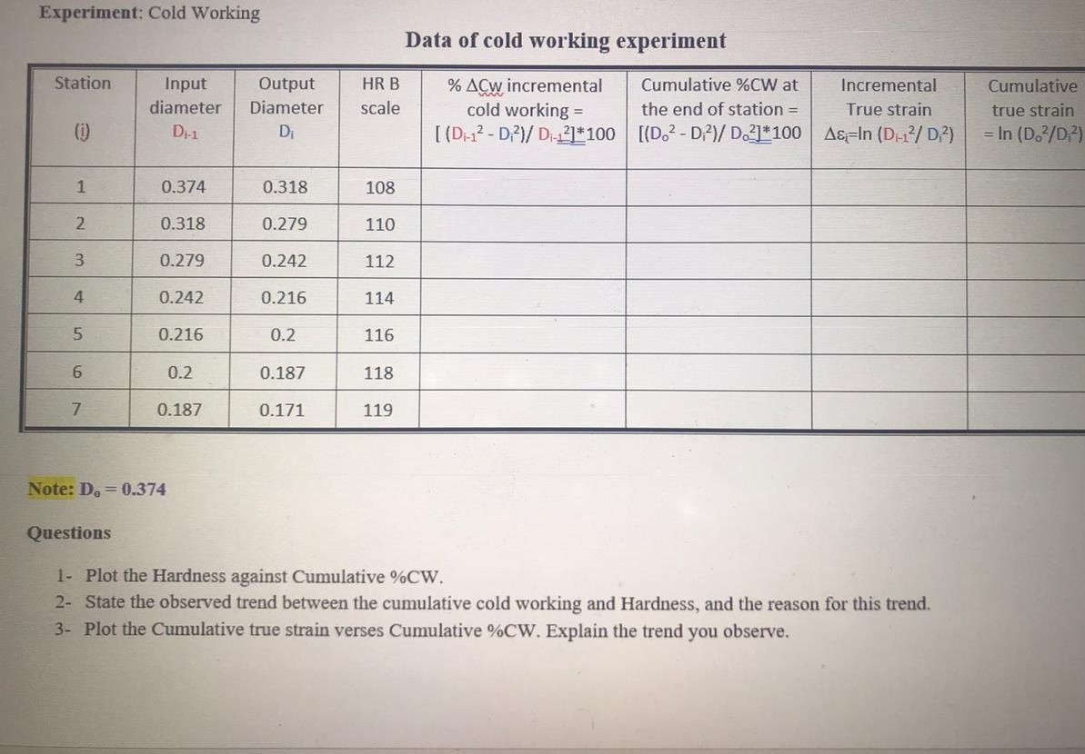 Solved Experiment: Cold Working Data of cold working | Chegg.com