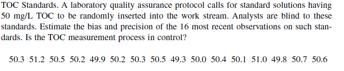 Solved TOC Standards. A laboratory quality assurance | Chegg.com