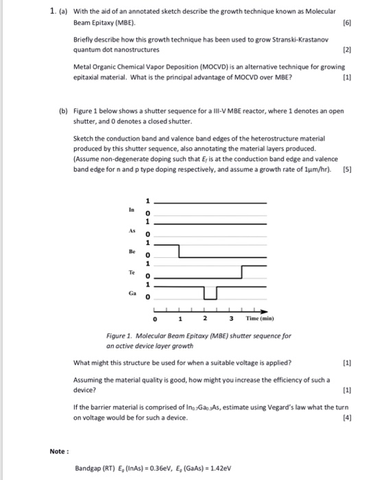 Solved 1. (a) With the aid of an annotated sketch describe | Chegg.com