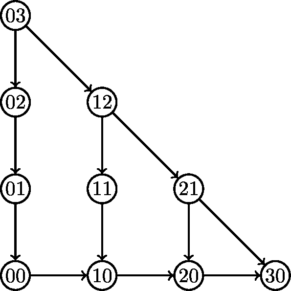 Solved Carry out an A* search of the given directed graph, | Chegg.com