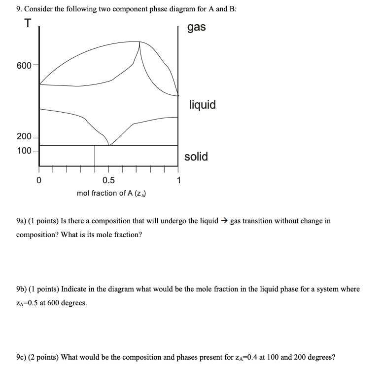 Solved 9. Consider the following two component phase diagram | Chegg.com