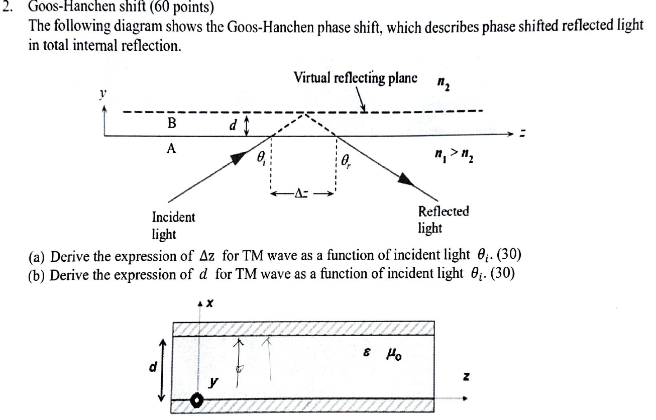 Solved Goos-Hanchen shift (60 points) The following diagram | Chegg.com