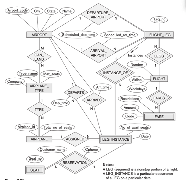 Solved Write SQL statements to perform the following on | Chegg.com