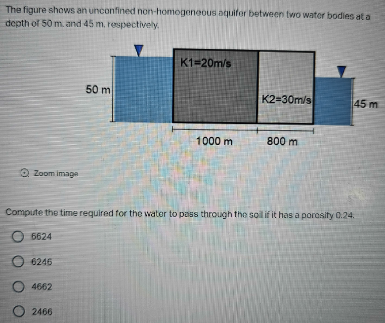 Solved The figure shows an unconfined non-homogeneous | Chegg.com