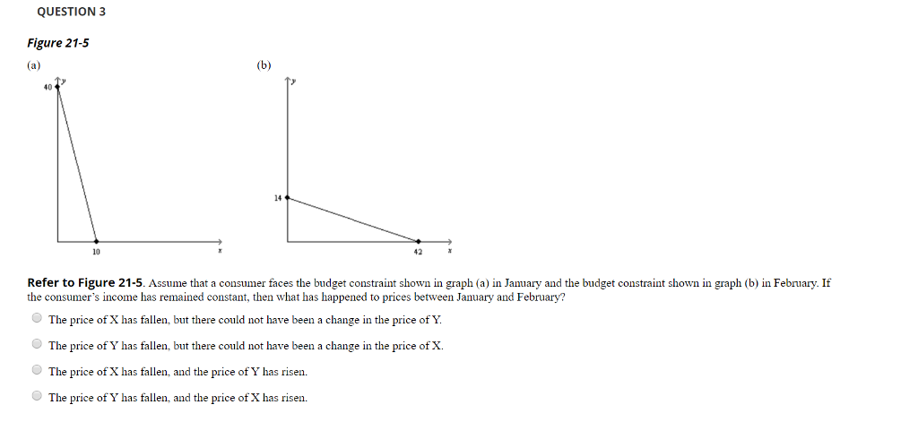 Solved QUESTION 1 Figure 21-19 Quantity of M&Ms 10 6 | Chegg.com