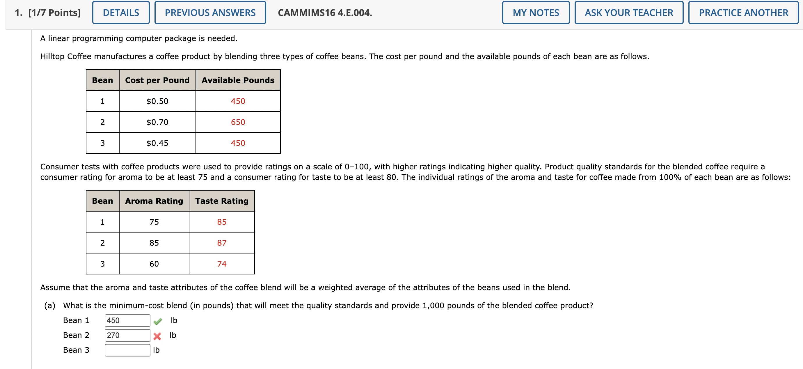 Solved A linear programming computer package is needed. | Chegg.com
