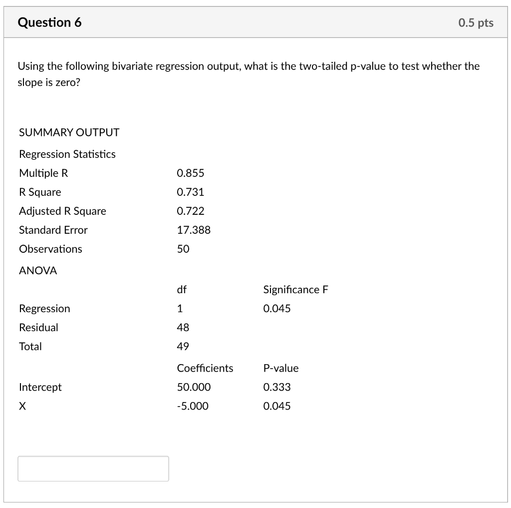 Solved Using the following bivariate regression output, what | Chegg.com