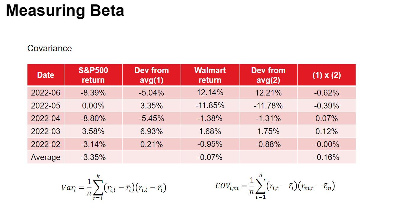 Solved Measuring Beta Covariance