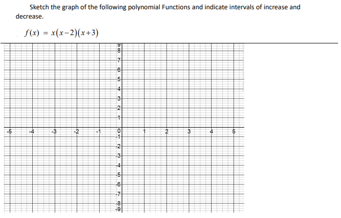 Solved Sketch the graph of the following polynomial | Chegg.com