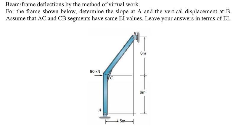 Solved Beam/frame deflections by the method of virtual work. | Chegg.com