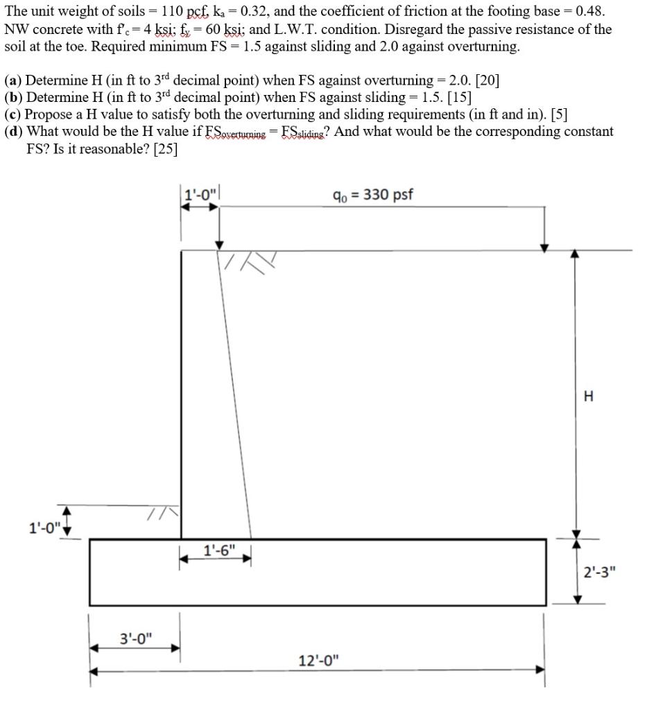 Solved The unit weight of soils = 110 pcf, ka = 0.32, and | Chegg.com