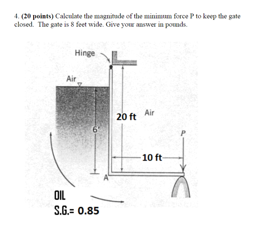 Solved 20 ﻿points ﻿calculate The Magnitude Of The Minimum